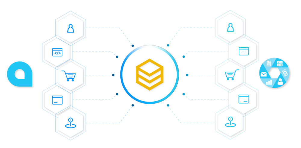 HexaSync Integration Platform — Variux Inc.
