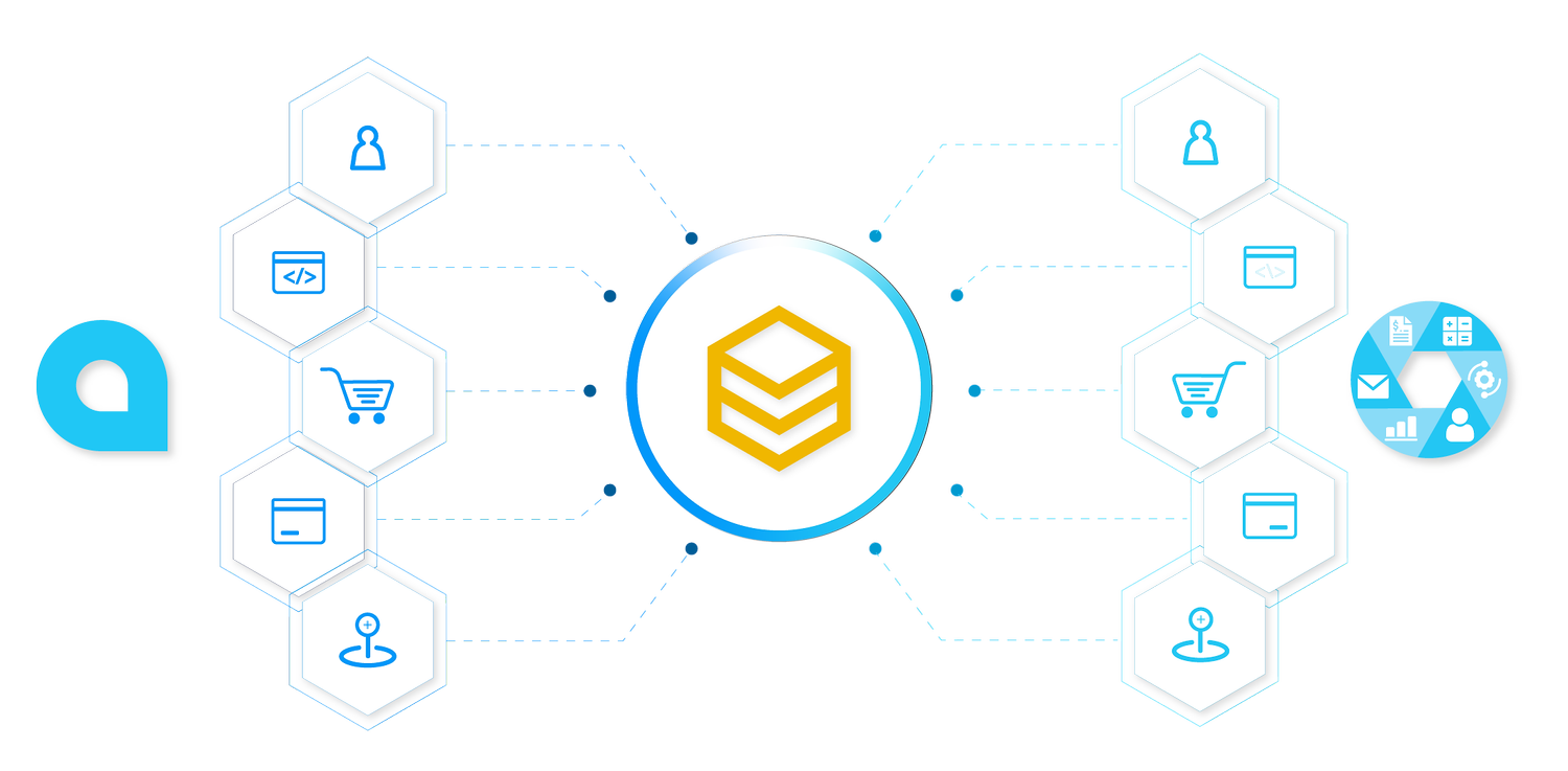 HexaSync Integration Platform — Variux Inc.