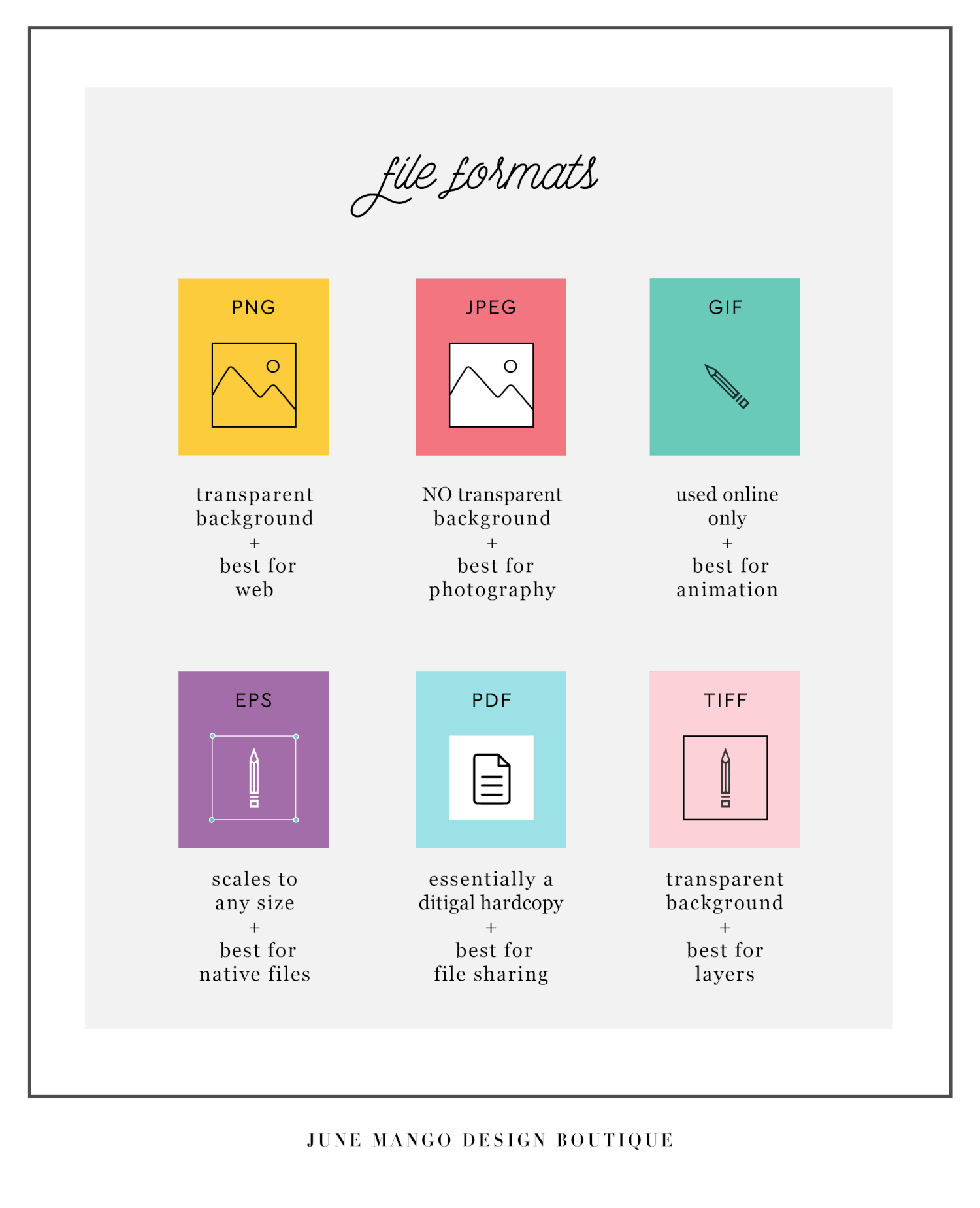 ESSENTIAL FILE FORMATS FOR DESIGN — June Mango Design