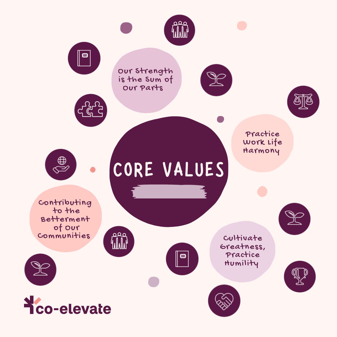 Rediscovering Our Core Values — co-elevate