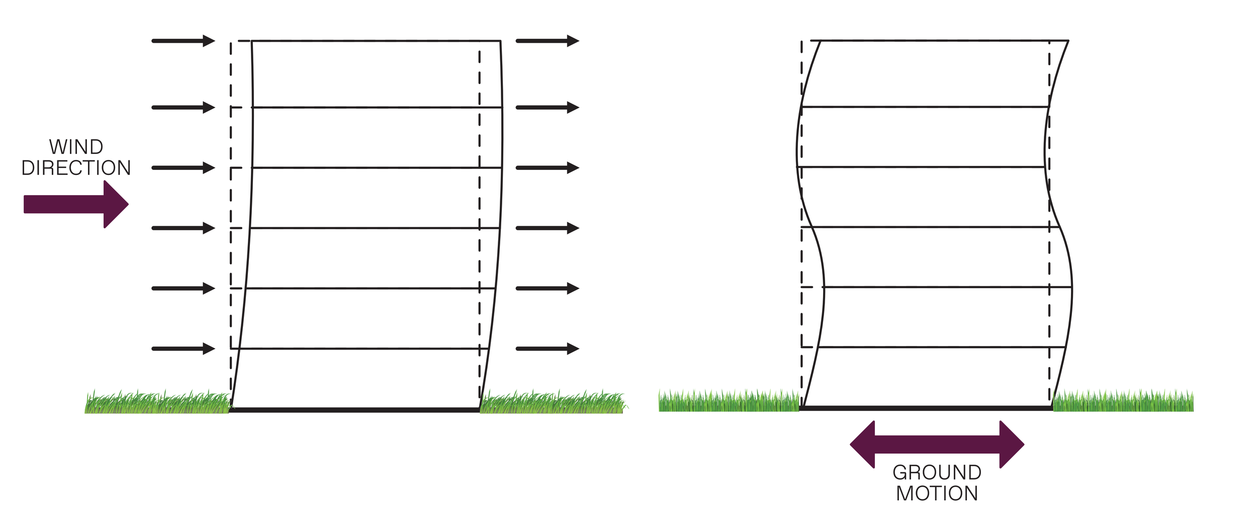 Lateral Force Resisting Systems — co-elevate