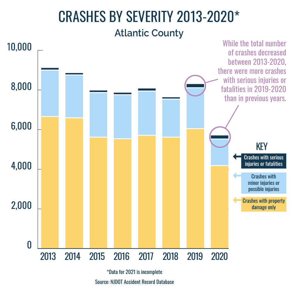 Atlantic Project Information — SJTPO Local Road Safety Plans