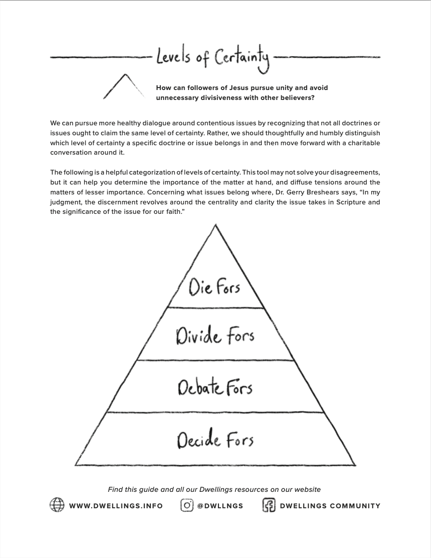 Toolbox | DWELLINGS | House Church and Small Group Communities