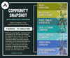 Community Snapshot Framework — IP3 ASSESS