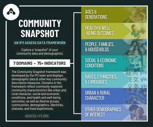 Community Snapshot Framework — IP3 ASSESS