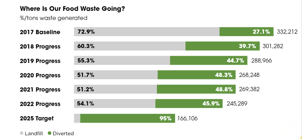 The Truth about Kroger’s Zero Waste Claims — The Simple Environmentalist
