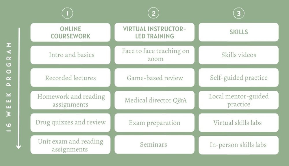 Training Courses — APEC