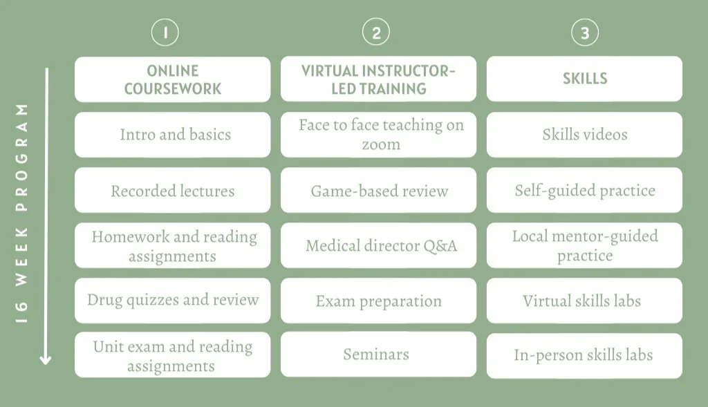 Training Courses — APEC