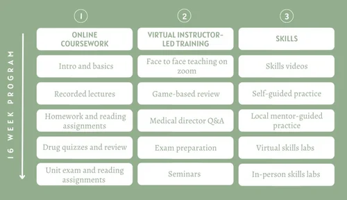 Training Courses — APEC