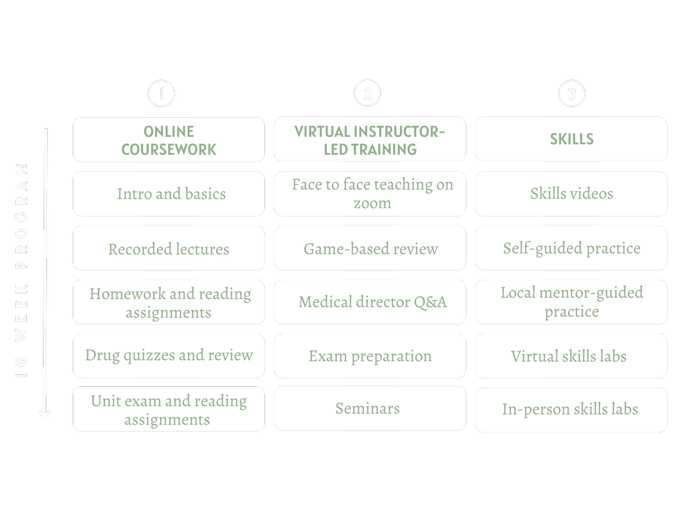 Training Courses — APEC