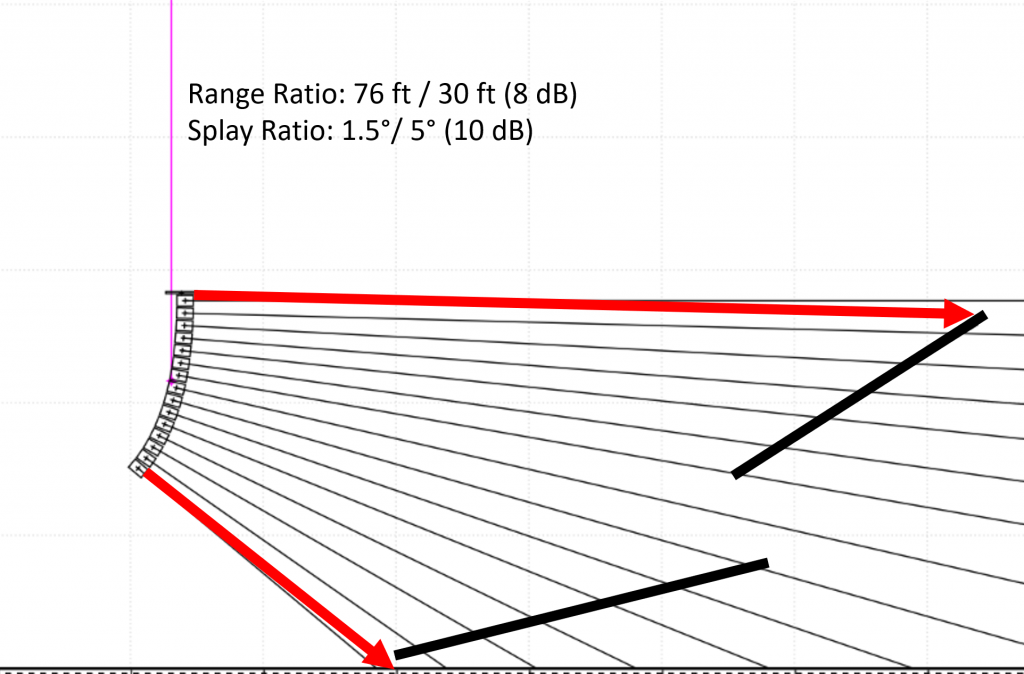 Beyond Coverage Angle — Precision Audio Services