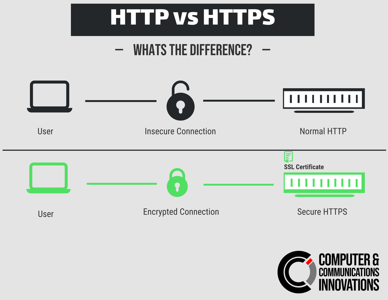 Common Indicator of Phishing Attempt — CCI | Computer Support