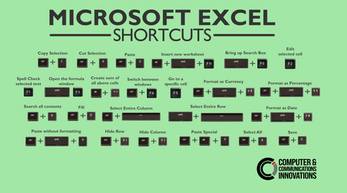 Microsoft Excel Shortcuts — CCI | Computer Support