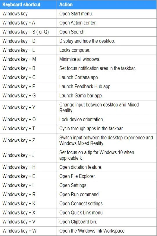 Computer Shortcut Keys — CCI | Computer Support
