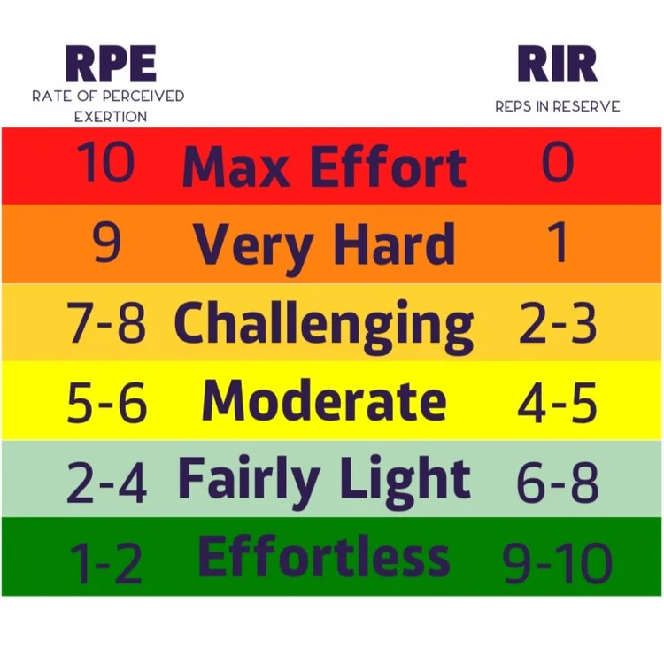 What is RPE? — Moxie Barbell | Online Fitness Coaching