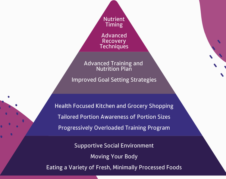 The Easiest Ways To Improve your Health — Moxie Barbell | Online ...