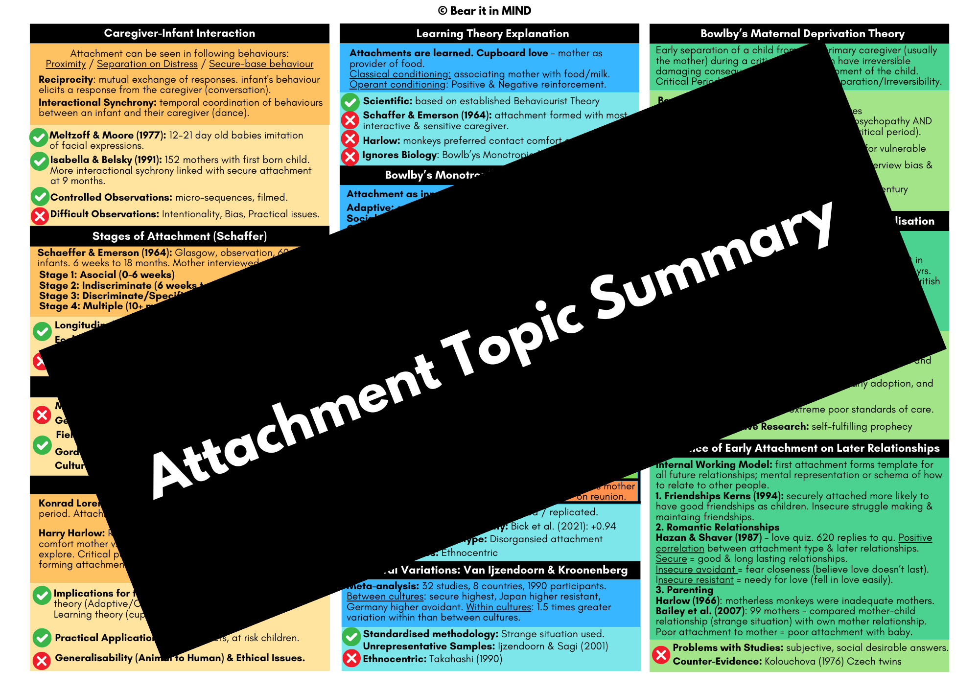 Attachment Topic Summary