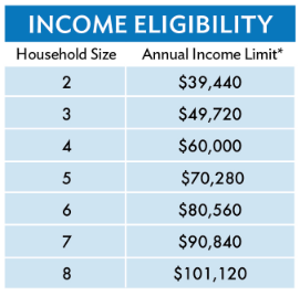 Connect to Preschools — Four Rivers Family