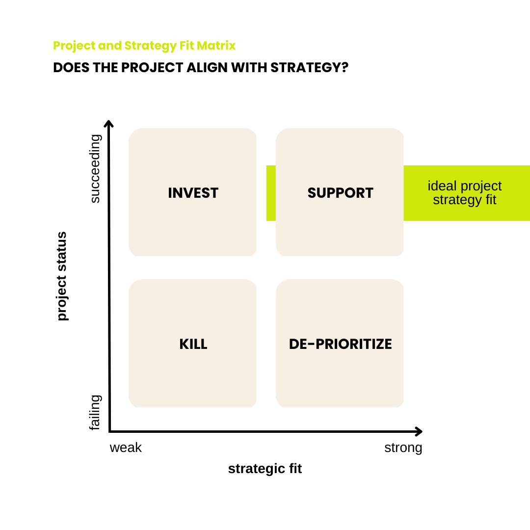 How poor collaboration kills projects — Stack Of Stickies