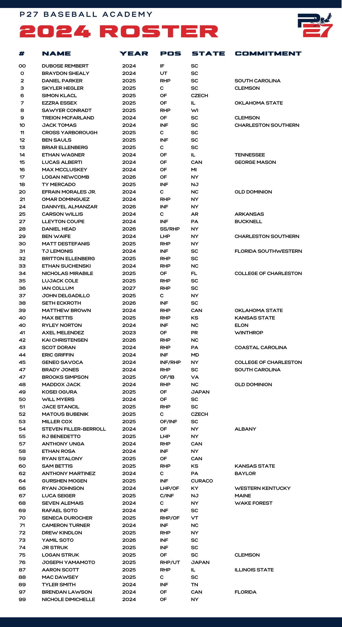 P27 Baseball Roster — p27 baseball academy