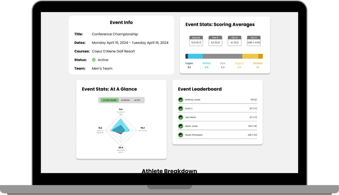 Teams — One Iota Golf