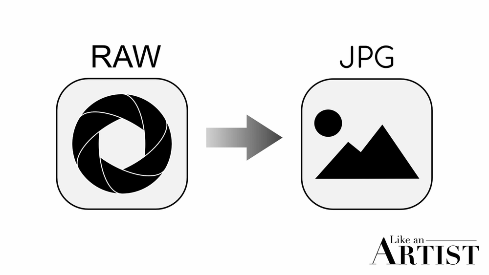 Tout ce qu'il faut savoir sur le format RAW en photo - Le post ...