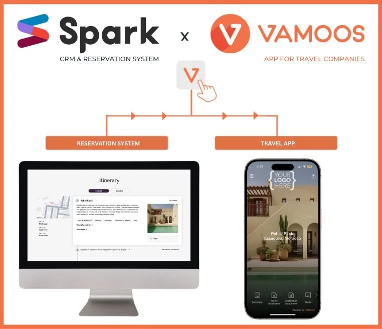 Elevate your itineraries with our Vamoos integration — Spark Travel