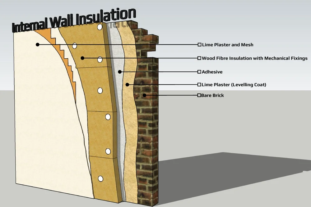 Retrofit — The Nova Team