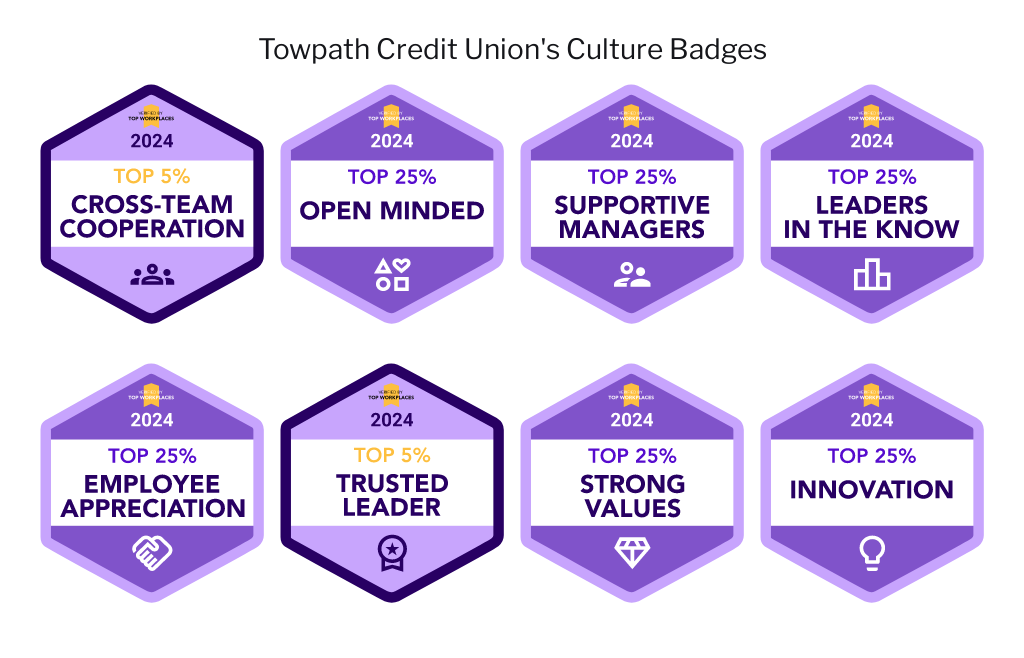 Careers — Towpath CU