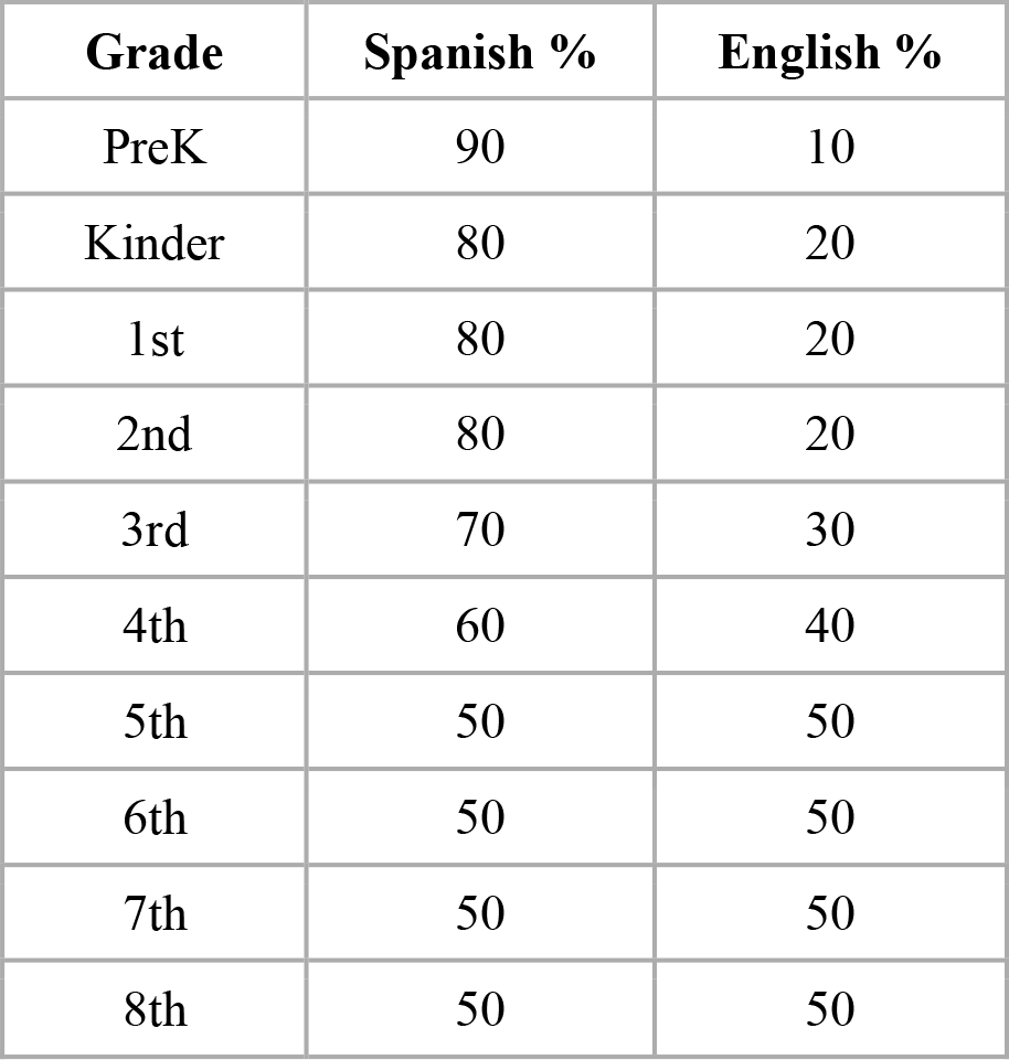 Academics — Academia Cesar Chavez School