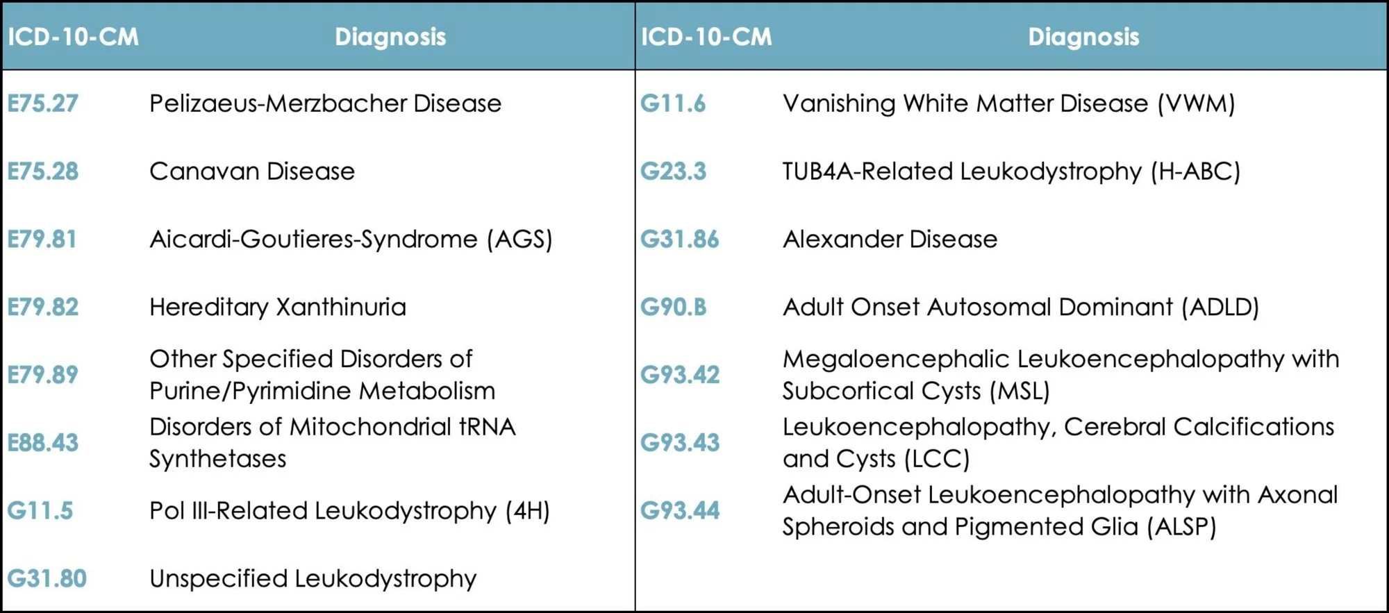 Professional Resources — Cure LBSL