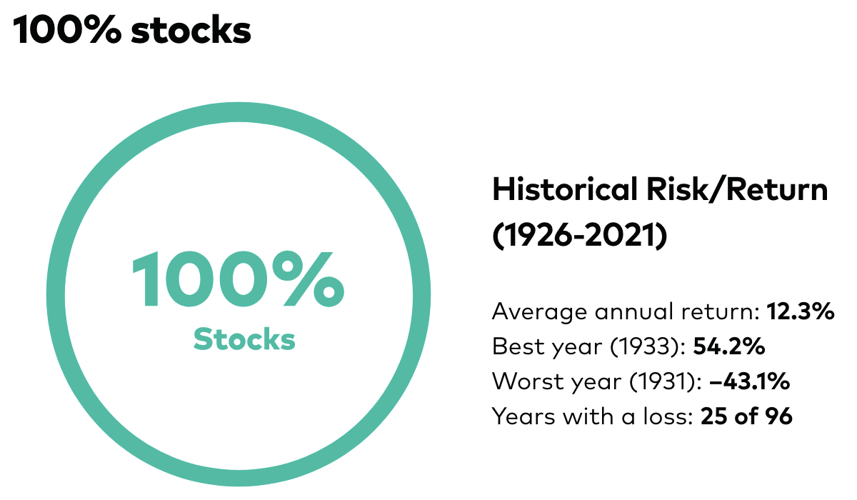 How To Build Your 3-Fund Portfolio — Financial Tortoise