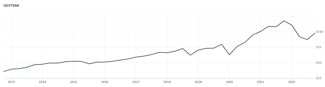 Asset Allocation - What You Need To Know — Financial Tortoise