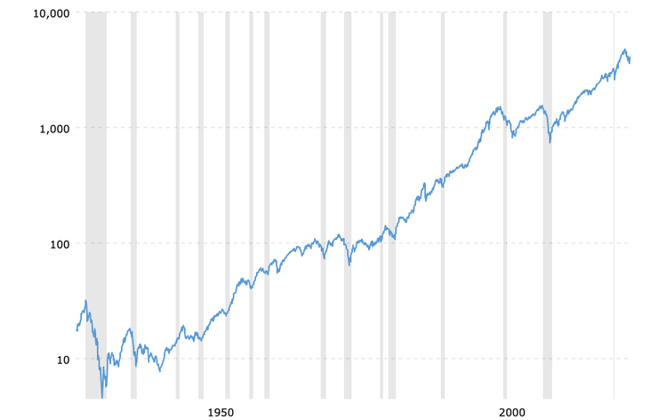 VTSAX + VBTLX + CASH = World's Simplest 2-Fund Portfolio — Financial ...