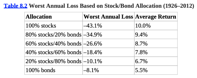 DIY 3-Fund vs Target Date Fund — Financial Tortoise