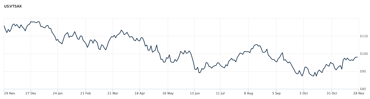 Asset Allocation - What You Need To Know — Financial Tortoise