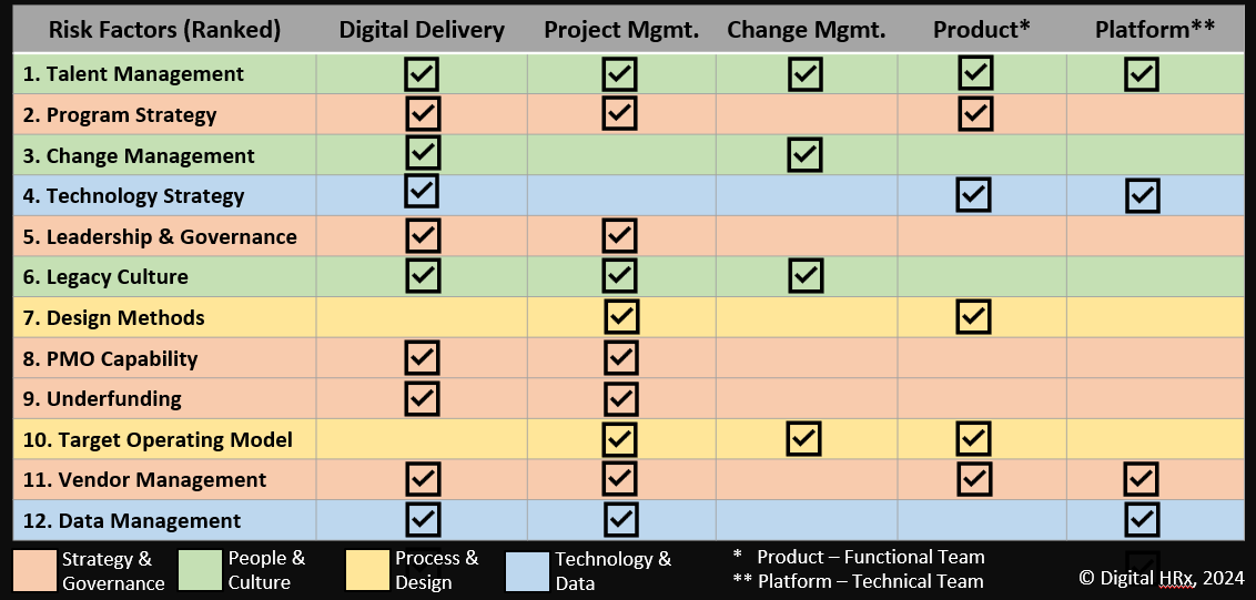 Only 30% of Digital Transformations Succeed - Make Yours One of Them ...