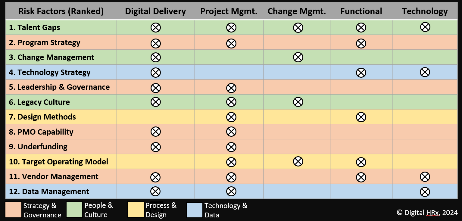 How HR Organizations Can Improve Their Digital Proficiency — DigitalHRx