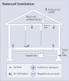 Whole House Ventilation | Manufactured & Modular Homes