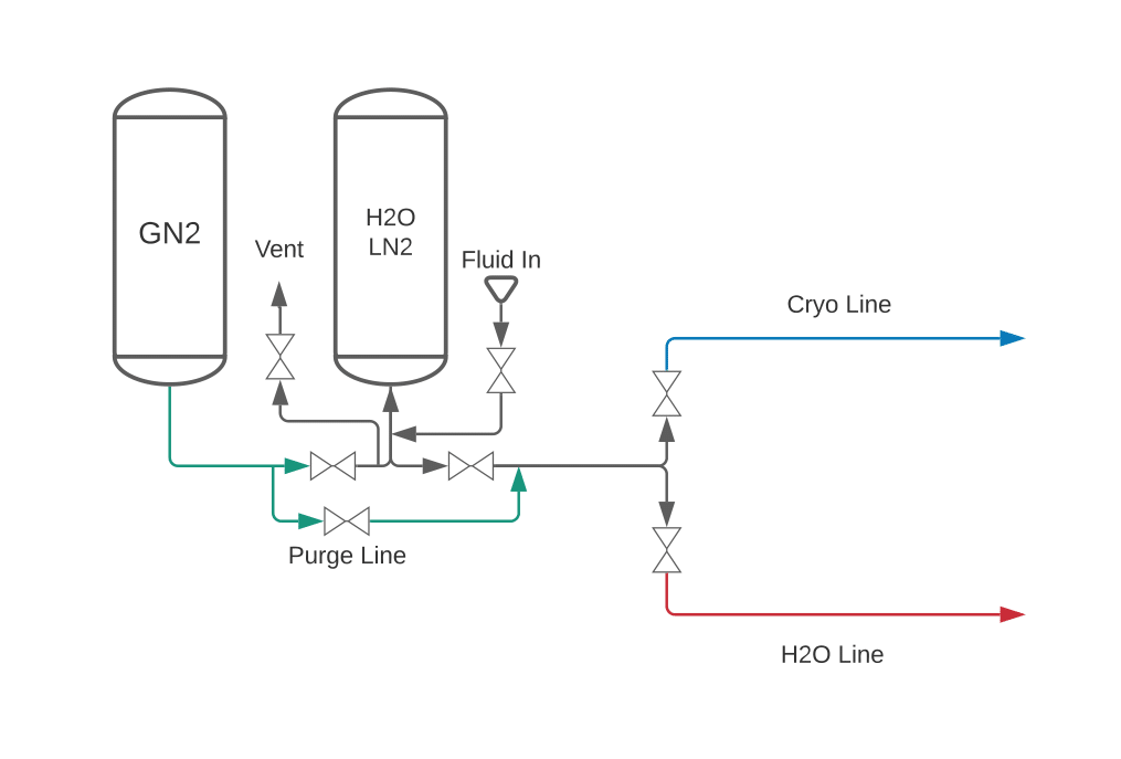 Current Projects — Rocket Development Lab