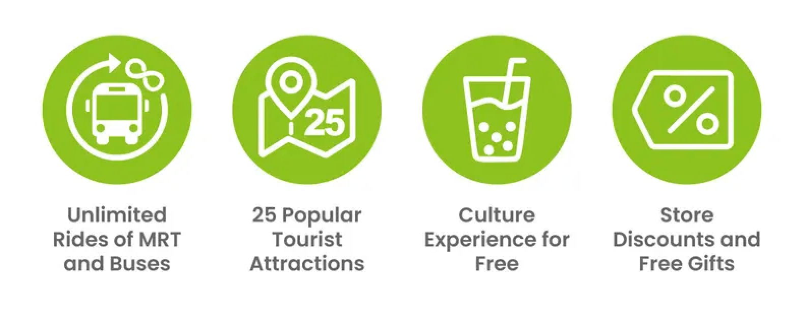 Klook Pass Taipei or Taipei Fun Pass: Which Taiwan Tourist Pass to Get?