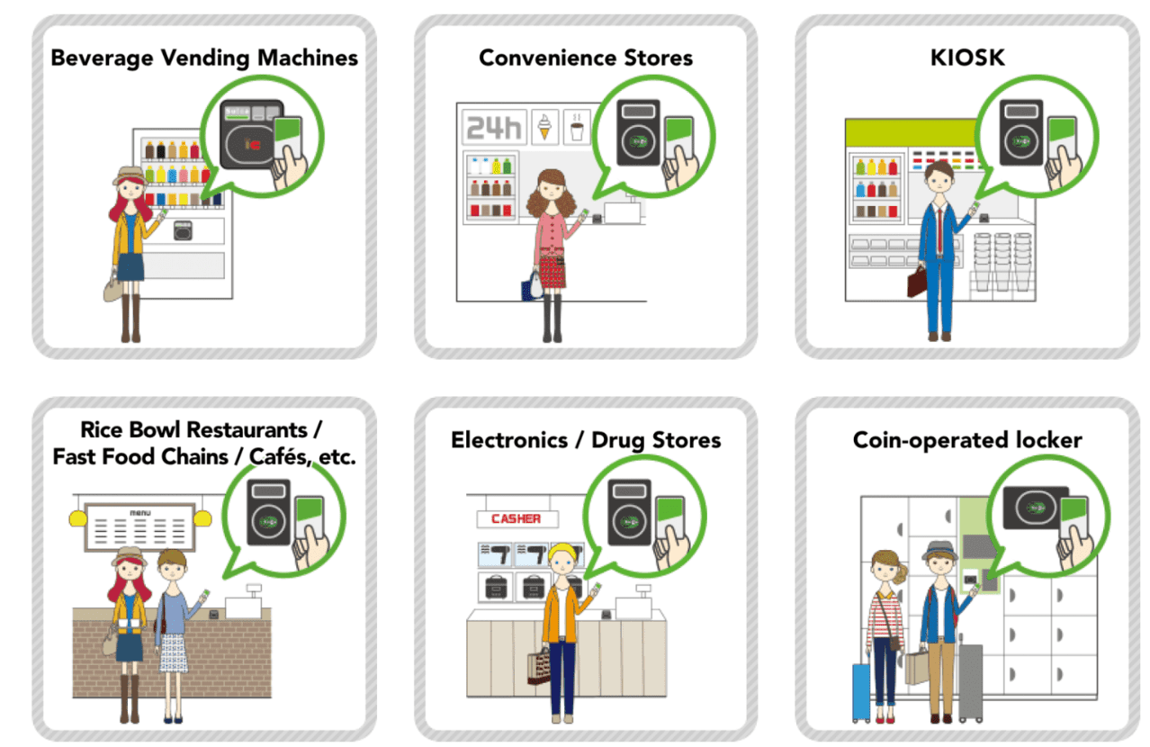 Meet Suica Card: Price & Where to Use
