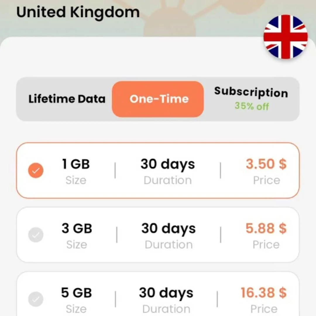 Meet BNESIM: eSIM Guide, Reviews, Coupon Code, & More