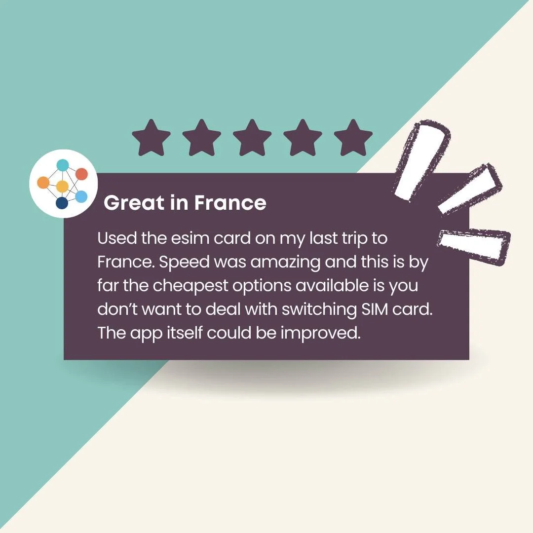 Meet BNESIM: eSIM Guide, Reviews, Coupon Code, & More