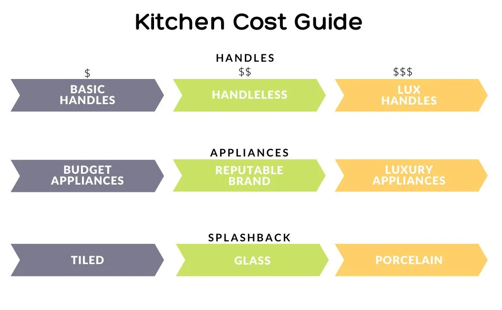 How much does a kitchen cost?