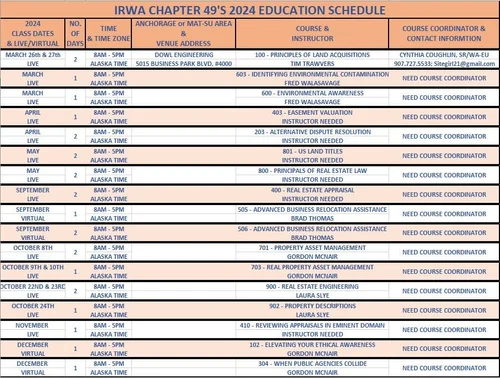 Education & Programs — IRWA Alaska Sourdough Chapter 49