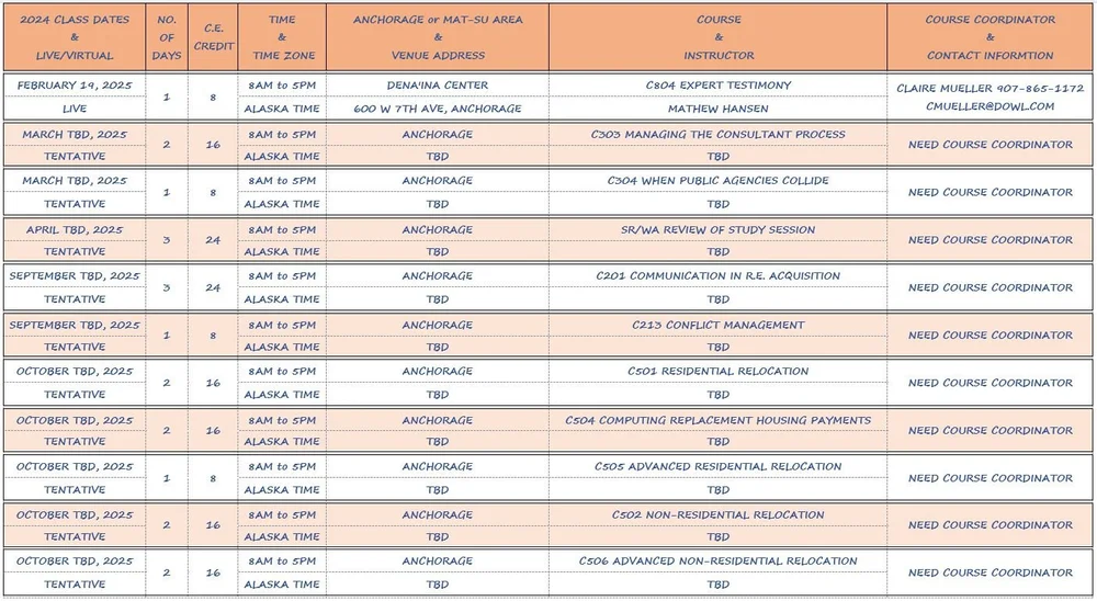Course Schedule, Lunch & Learn, Seminars — IRWA Alaska Sourdough Chapter 49