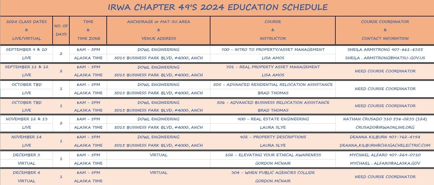 Course Schedule, Lunch & Learn, Seminars — IRWA Alaska Sourdough Chapter 49