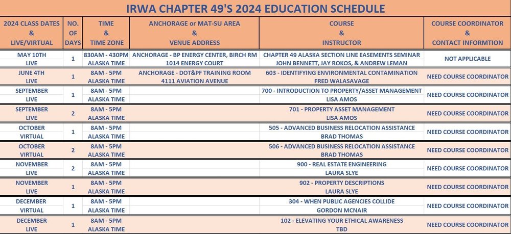 Course Schedule, Lunch & Learn, Seminars — IRWA Alaska Sourdough Chapter 49