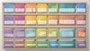Personality Types Chart: Interactive Guide to Human Behavior Profiles